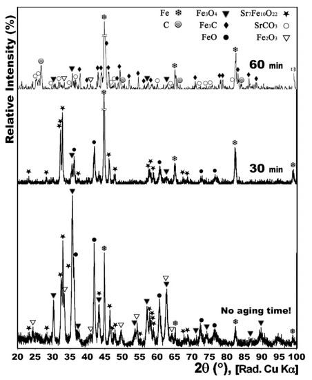 Different Stages of Phase Transformation in the Synthesis of ...