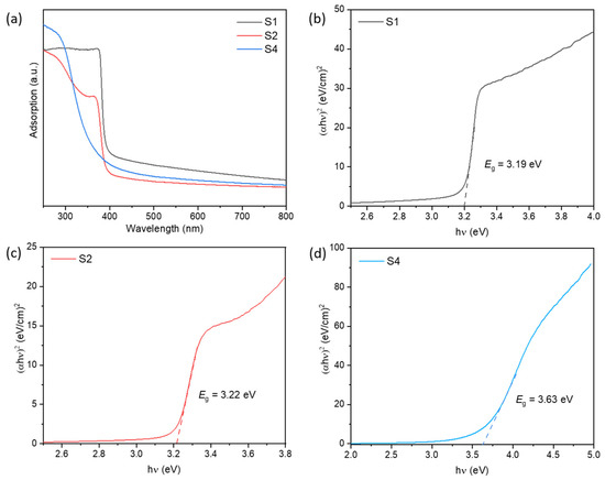 Enhanced NO2 Sensing Performance of ZnO-SnO2 Heterojunction Enhanced NO2 Sensing Performance of ZnO-SnO2 Heterojunction