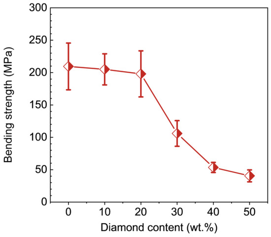 Effects of Diamond on Microstructure, Fracture Toughness, and ...