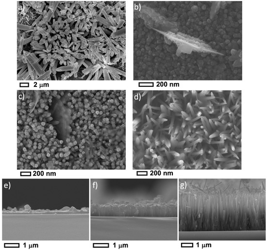 pH Controlled Nanostructure and Optical Properties of ZnO and Al-Doped ZnO Nanorod Arrays Grown ...