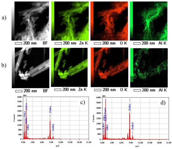 pH Controlled Nanostructure and Optical Properties of ZnO and Al-Doped ZnO Nanorod Arrays Grown ...