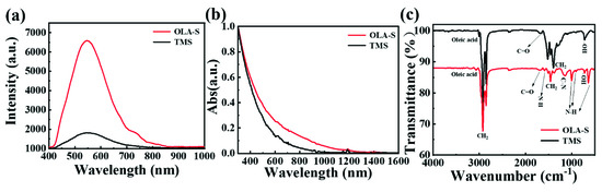 Optimizing the Synthetic Conditions of “Green” Colloidal AgBiS2 ...
