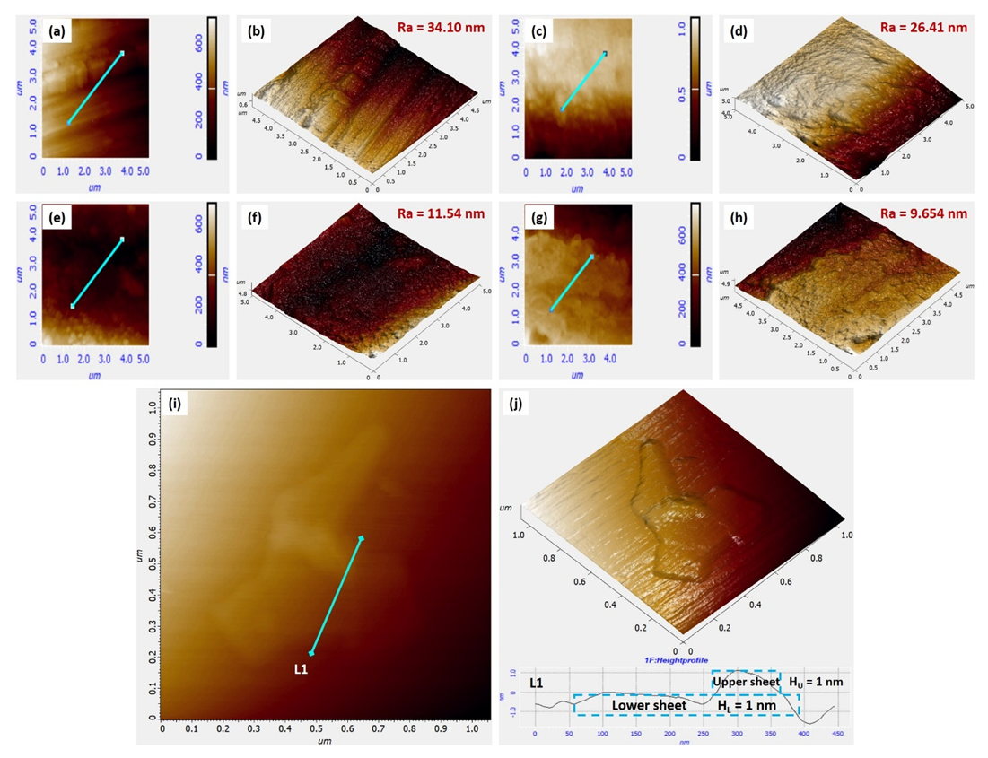 Role of Solvent Used in Development of Graphene Oxide Coating on AZ31B Magnesium Alloy ...