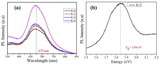 Potassium Iodide-Modified Lead-Free Cs3Bi2I9 Perovskites for Enhanced ...