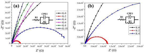 Potassium Iodide-Modified Lead-Free Cs3Bi2I9 Perovskites for Enhanced ...