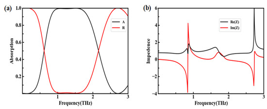 A Polarization-Insensitive Broadband Terahertz Absorber Using Patterned Graphene
