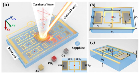 Multifield-Controlled Terahertz Hybrid Metasurface for Switches and Logic Operations
