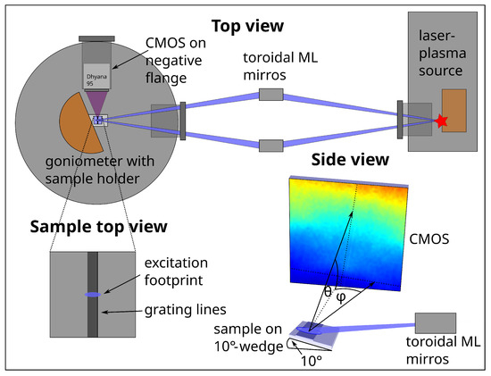 Nanomaterials | Free Full-Text | Scan-Free GEXRF in the Soft X-ray ...