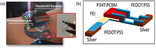 Nanomaterials | Free Full-Text | Advances in Flexible Organic ...