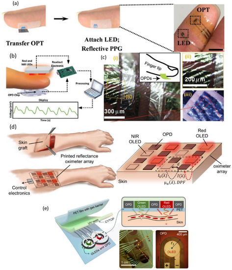 Nanomaterials | Free Full-Text | Advances in Flexible Organic ...