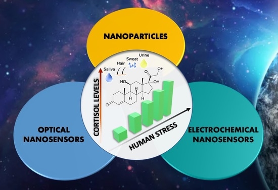 Nanomaterials | Free Full-Text | Nanomaterials for Cortisol Sensing
