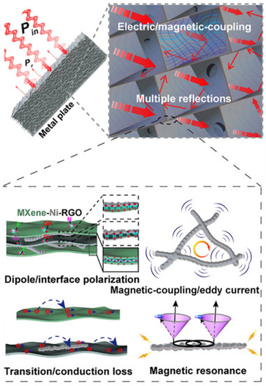 MXene-Based Porous Monoliths