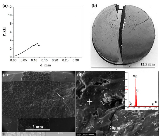 On the Tensile Strength of Spark Plasma Sintered AlMgB14 Ceramics
