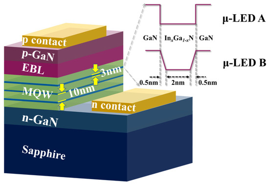 Study on Modulation Bandwidth of GaN-Based Micro-Light-Emitting Diodes ...