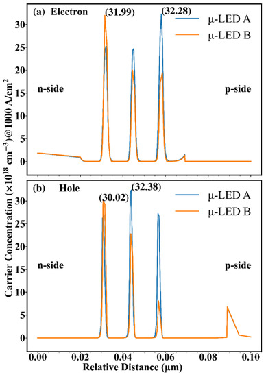 Study on Modulation Bandwidth of GaN-Based Micro-Light-Emitting Diodes ...