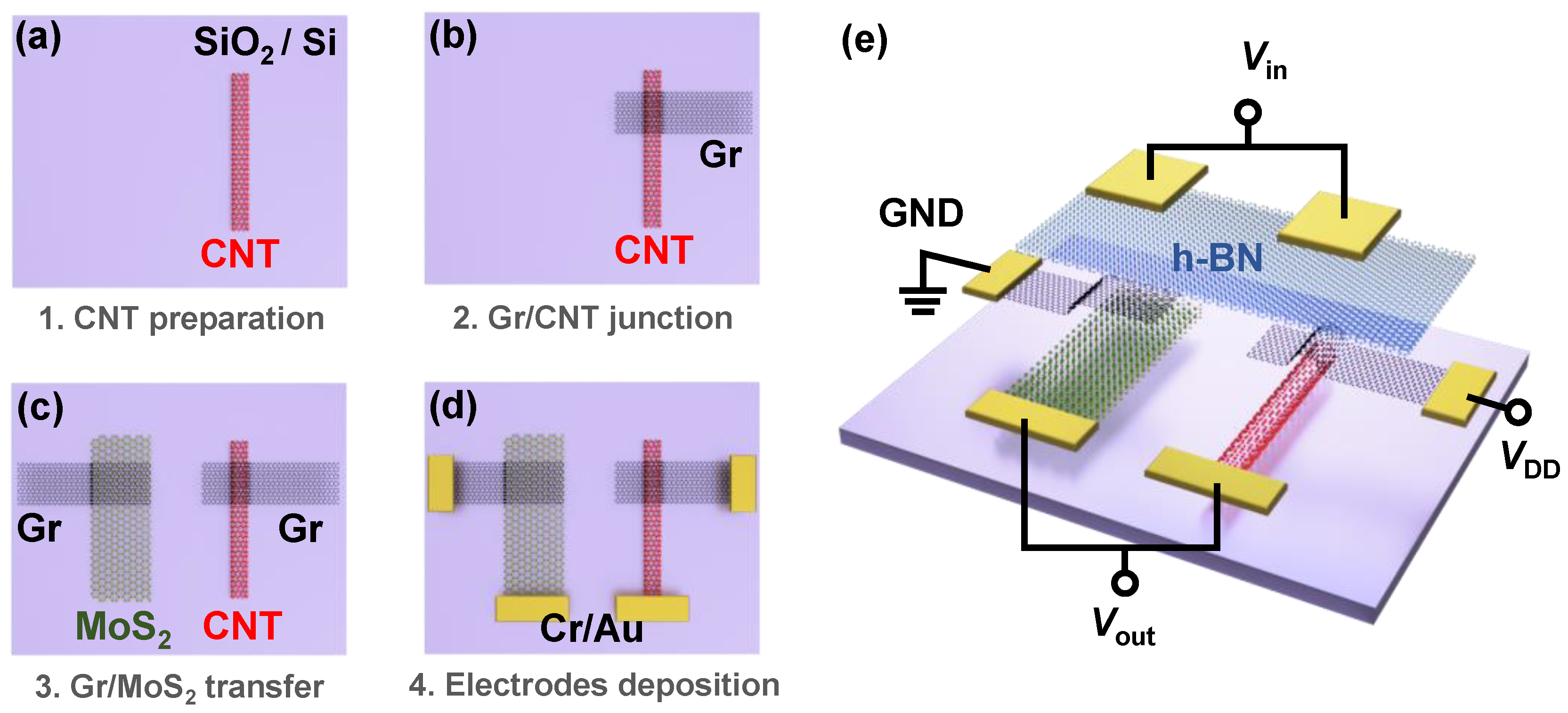 Low-Power Complementary Inverter Based on Graphene/Carbon-Nanotube and Graphene/MoS2 Barristors