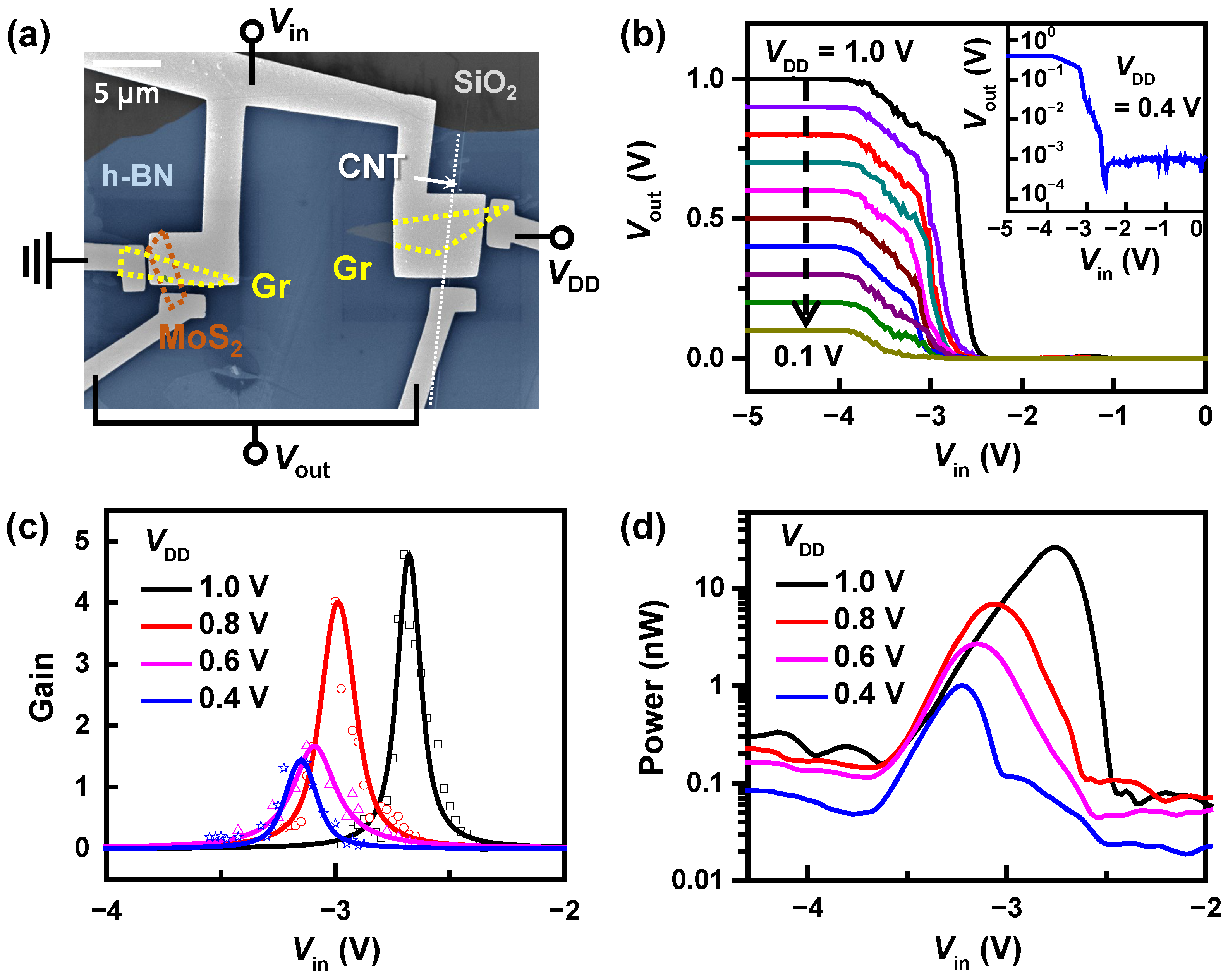 Low-Power Complementary Inverter Based on Graphene/Carbon-Nanotube and ...