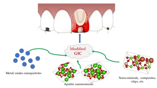 Nanomaterials | Free Full-Text | Incorporation of Nanomaterials in ...