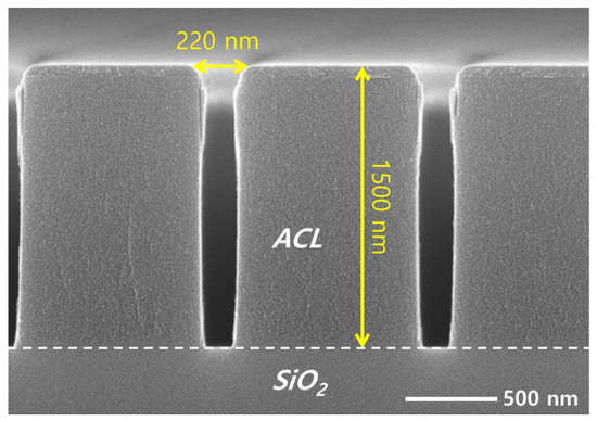 Database Development of SiO2 Etching with Fluorocarbon Plasmas Diluted with Various Noble Gases ...