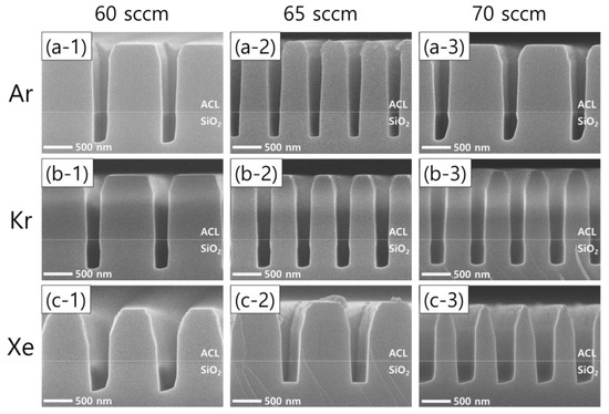 Database Development Of Sio2 Etching With Fluorocarbon Plasmas Diluted With Various Noble Gases