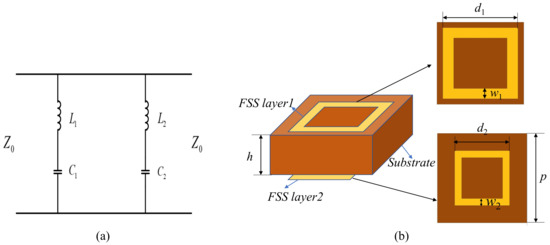 Equivalent Circuit-Assisted Multi-Objective Particle Swarm Optimization ...