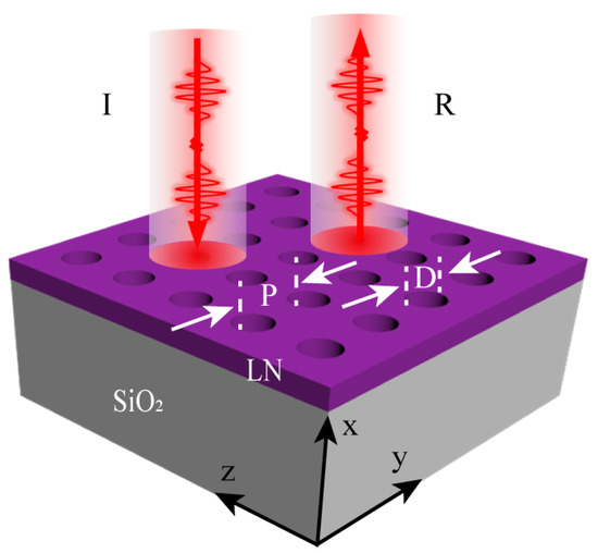 Fano-Resonant Metasurface with 92% Reflectivity Based on Lithium Niobate on Insulator