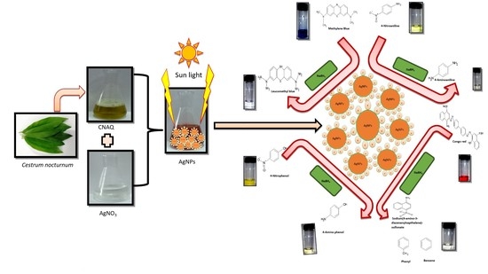 Nanomaterials | Free Full-Text | Efficient Catalytic Degradation of Selected Toxic Dyes by Green ...