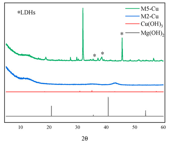 Multi-Mixed Metal Hydroxide as a Strong Stratigraphic Nanoclay ...