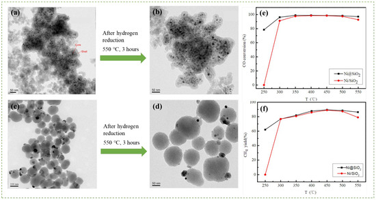Recent Application of Core-Shell Nanostructured Catalysts for CO2 ...