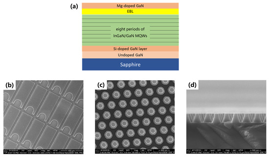A Novel Way to Fill Green Gap of GaN-Based LEDs by Pinning Defects in ...