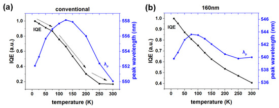 A Novel Way to Fill Green Gap of GaN-Based LEDs by Pinning Defects in ...