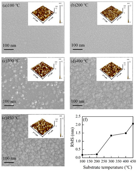 Crystallinity Effect on Electrical Properties of PEALD–HfO2 Thin Films ...