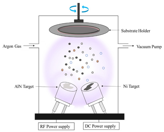 Nanomaterials | Free Full-Text | A Study of the Structural and Surface ...