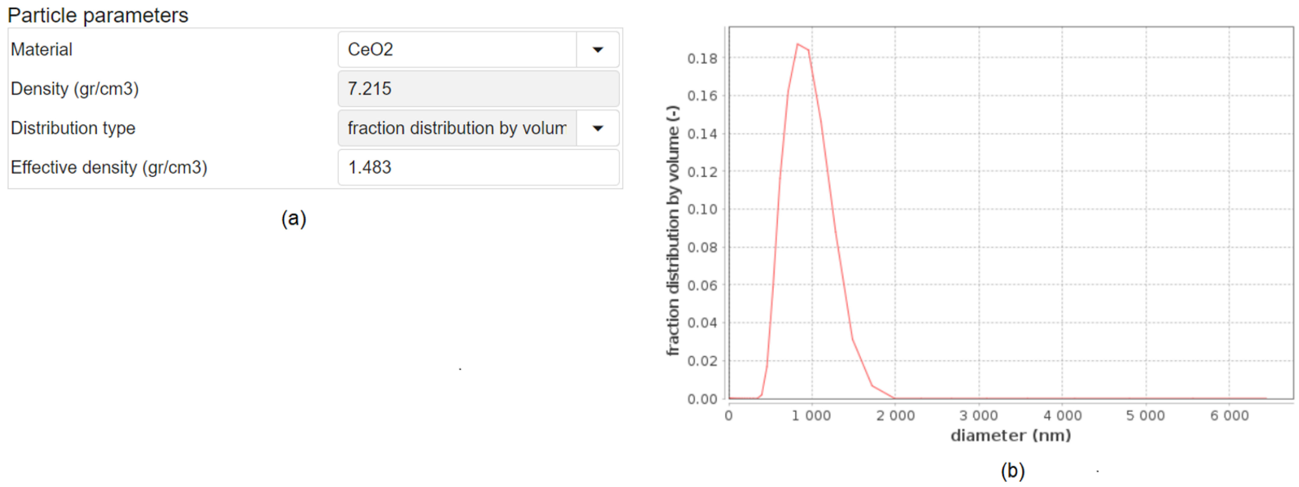 An In Vitro Dosimetry Tool for the Numerical Transport Modeling of ...