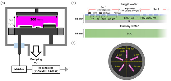 Characterization of an Etch Profile at a Wafer Edge in Capacitively Coupled Plasma
