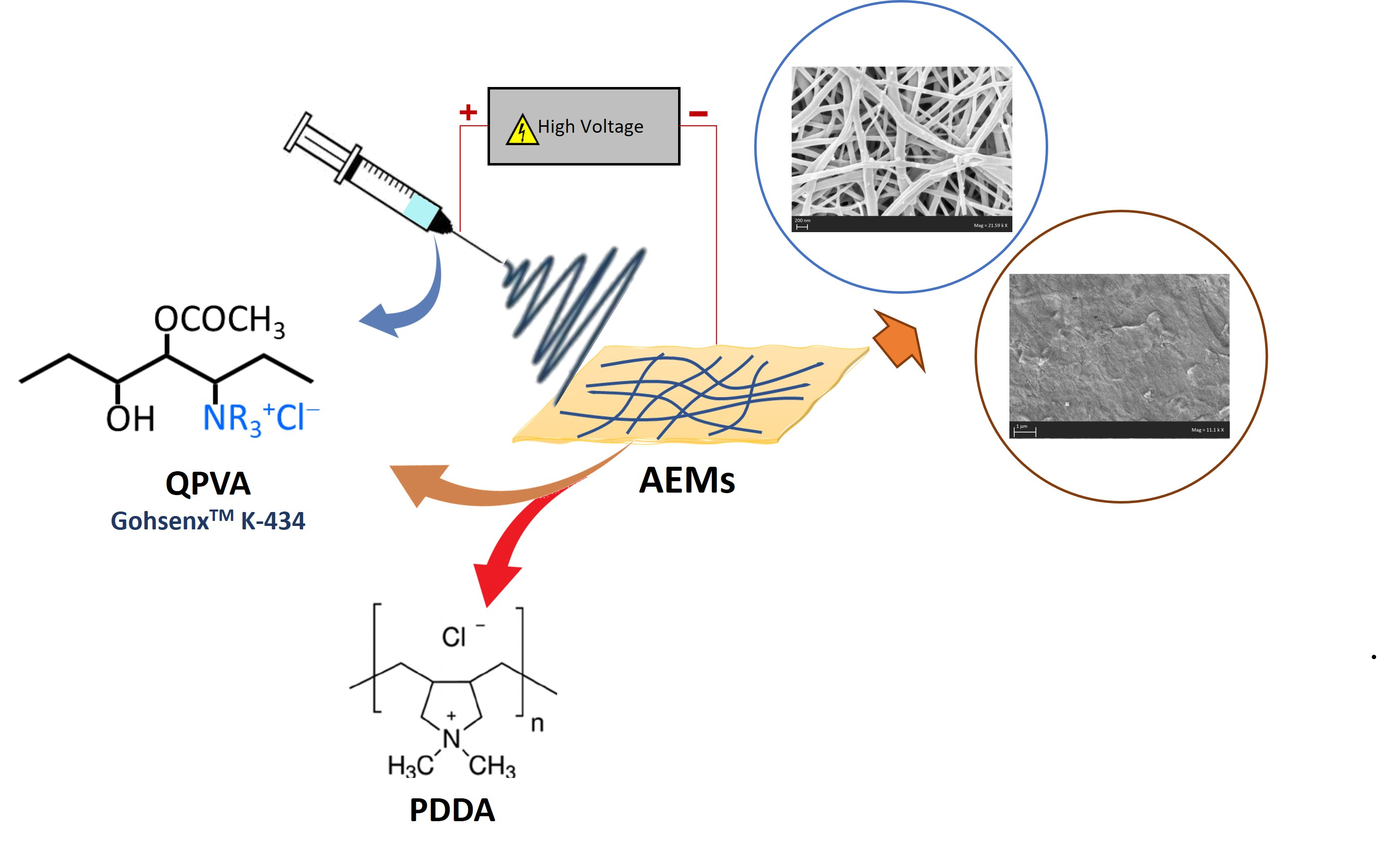 Nanomaterials | Free Full-Text | Preparation and Characterization of QPVA/PDDA Electrospun ...