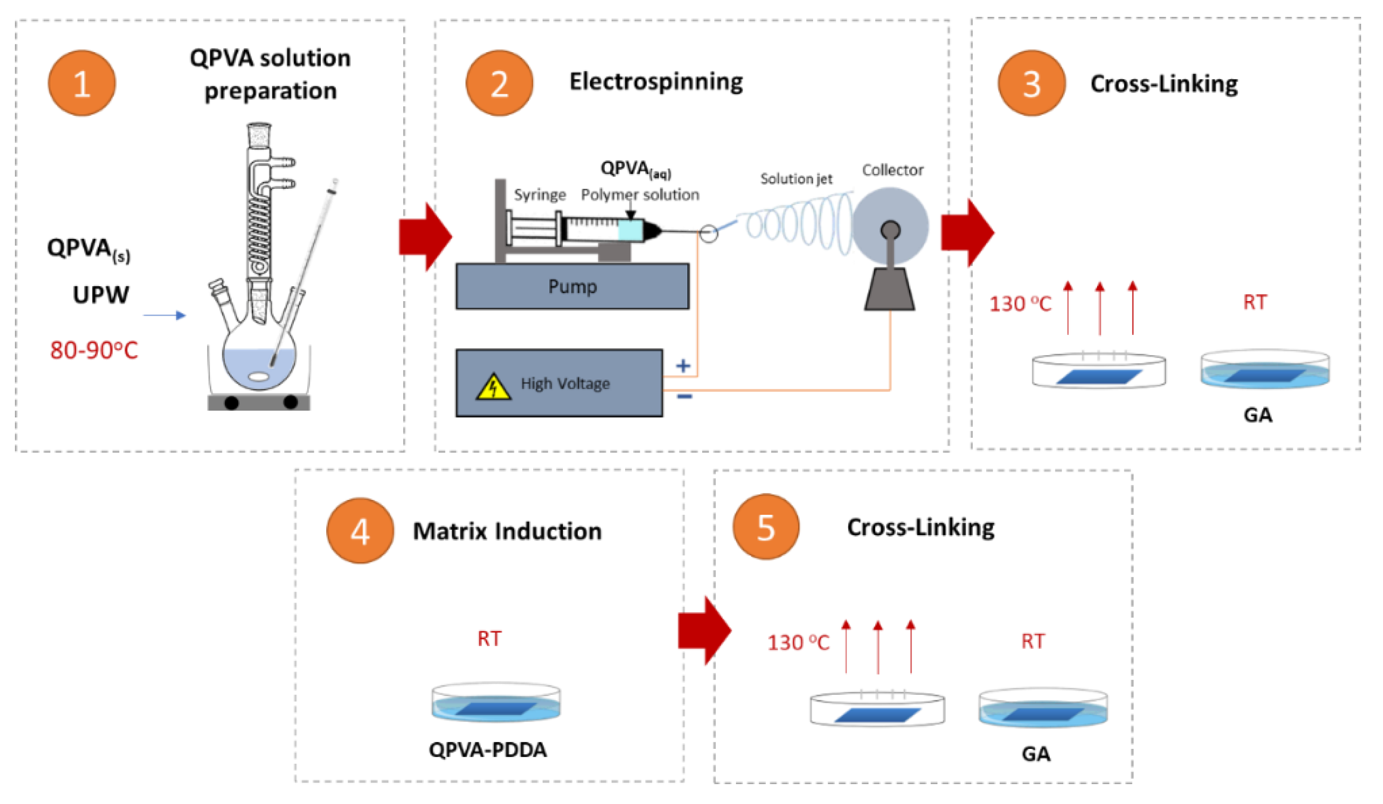 Nanomaterials | Free Full-Text | Preparation and Characterization of ...