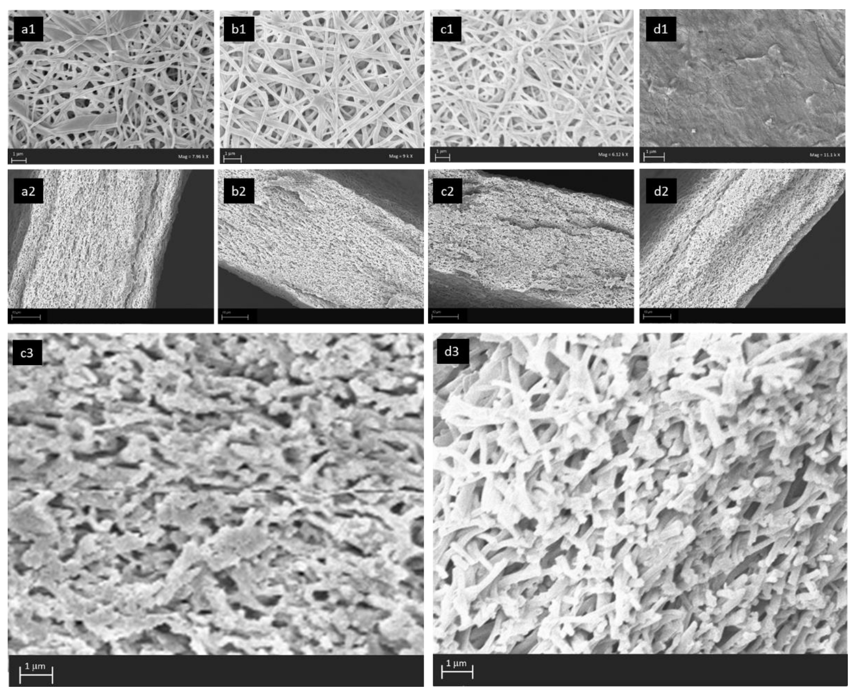 Nanomaterials | Free Full-Text | Preparation and Characterization of ...