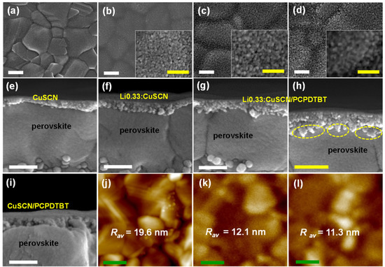 Formation of Highly Efficient Perovskite Solar Cells by Applying Li ...