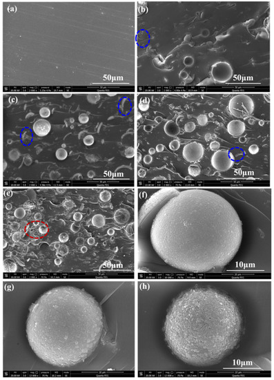 Rational Design of Fluorinated Phthalonitrile/Hollow Glass Microsphere ...