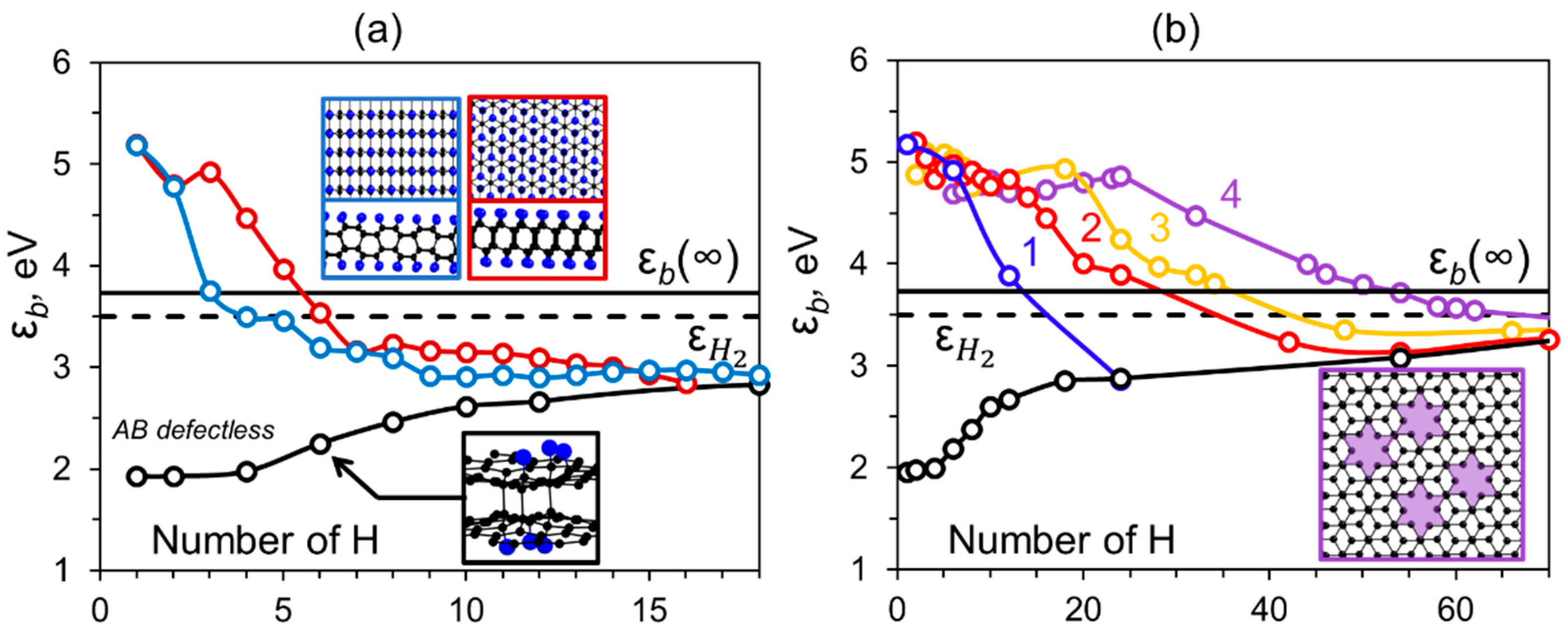 The Role of Structural Defects in the Growth of Two-Dimensional Diamond ...