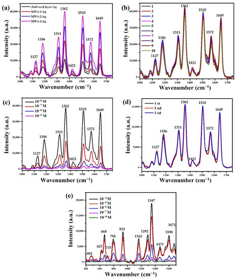 Optimization Temperature Programming Of Microwave Assisted Synthesis Zno Nanoneedle Arrays For