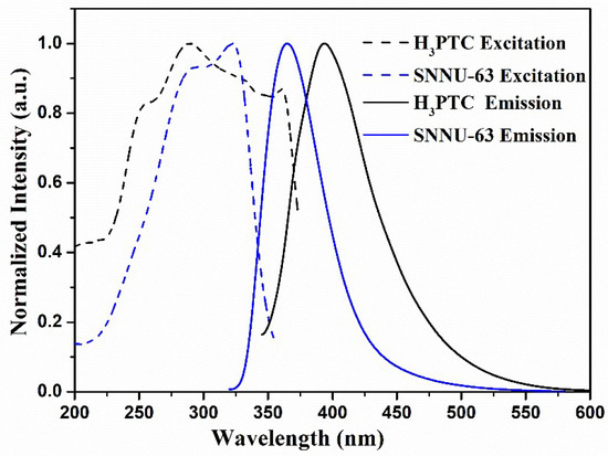 A Versatile Luminescent Ga-Organic Framework with Multi-Emission ...