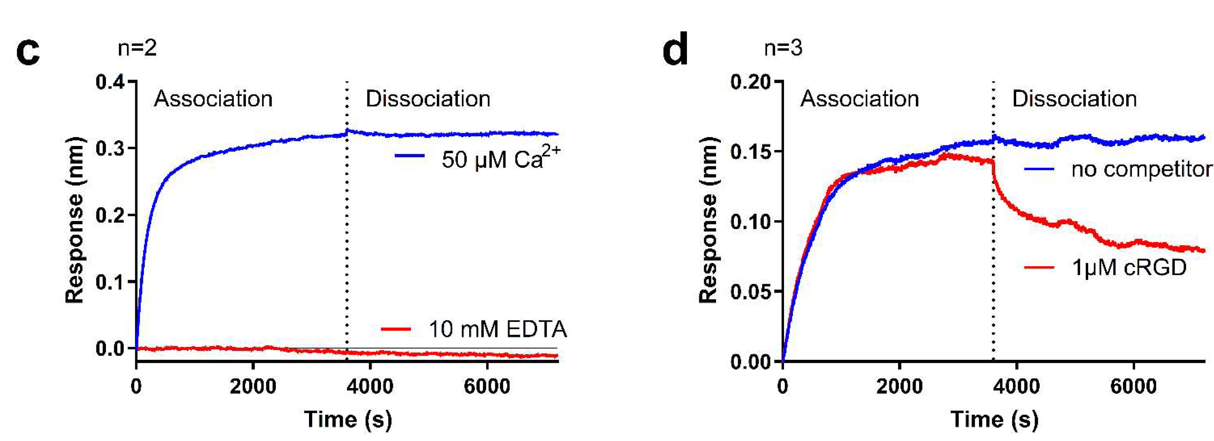 Targeting Ultrasmall Gold Nanoparticles with cRGD Peptide Increases the ...