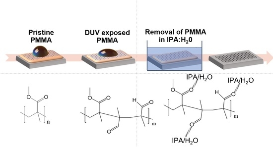 Nanomaterials | Free Full-Text | Green Removal of DUV-Polarity-Modified ...