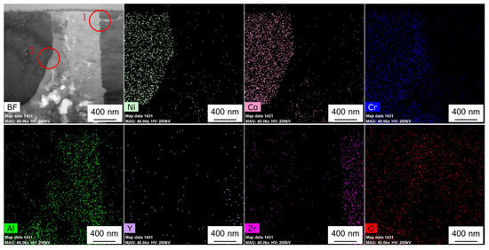 Experimental Study of the Thermally Grown Oxide and Interface of ...
