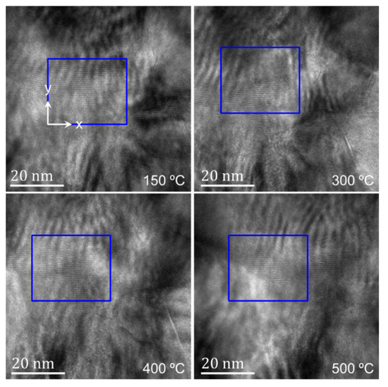 Experimental Study of the Thermally Grown Oxide and Interface of ...