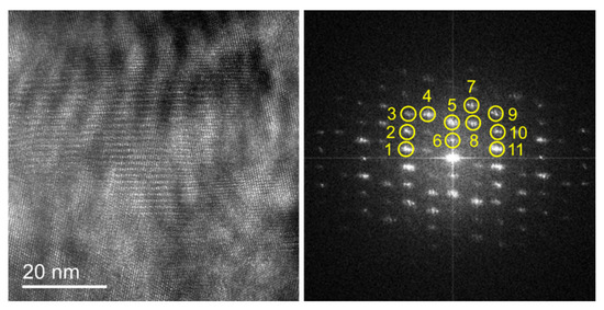 Experimental Study of the Thermally Grown Oxide and Interface of ...