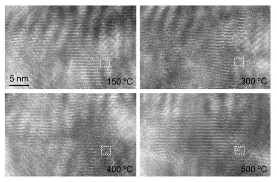 Experimental Study of the Thermally Grown Oxide and Interface of ...