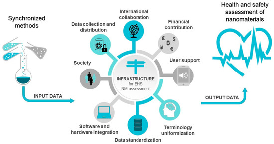 Role of Nanomaterials in the Fabrication of bioNEMS/MEMS for Biomedical ...